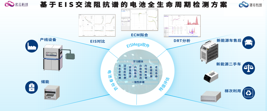 CIBF2025盛大落幕！炙云科技与您迈向EIS无损检测新征程！