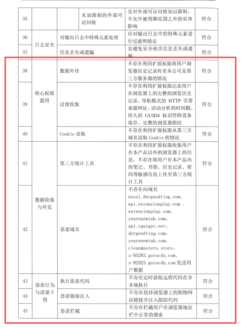 重磅回归！WeTab与Infinity通过微软及安全团队代码审计，现已重新上架！_ITPUB博客