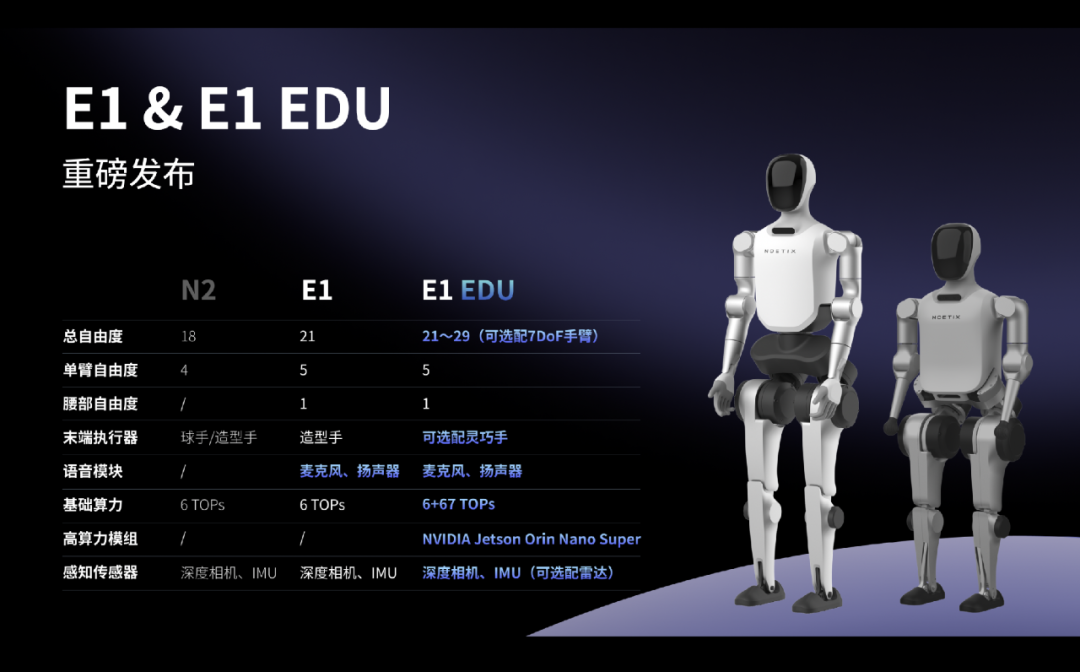 从N2的矫健身姿到E1的温暖双臂，松延动力双子星以硬核科技重新定义“机器人伙伴”！