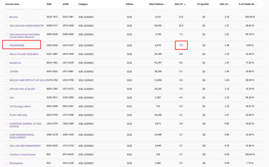 欢迎访问PEDOSPHERE网站！